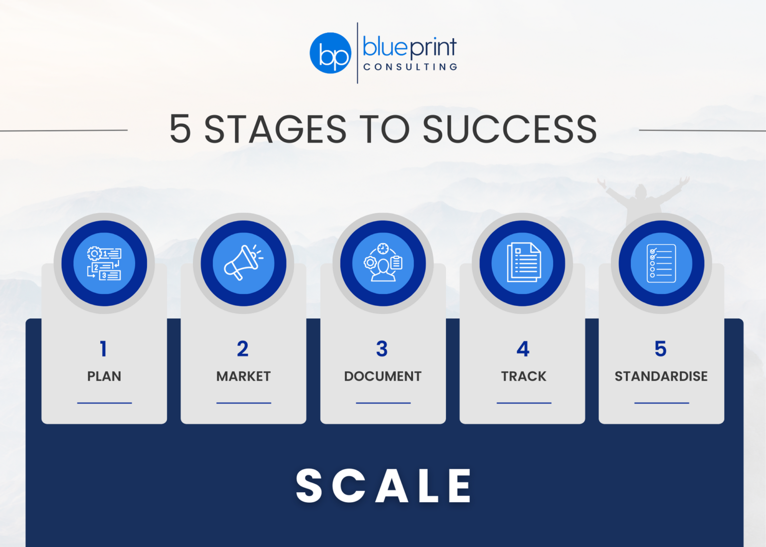 5 Stages to Contractor Success - Blueprint Consulting